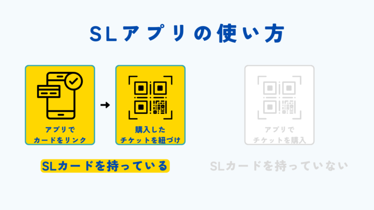 【スウェーデン ワーホリ】SLカードの購入方法と使い方を徹底解説！ - Hej ストックホルム
